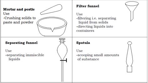 What Are The Laboratory Apparatus Functions At Dora Anthony Blog