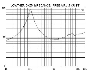 Current Source Amplifiers And Sensitive Full Range Drivers Pass DIY
