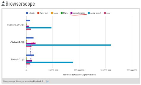 Javascript How Did Firefox Optimize This Loop Stack Overflow