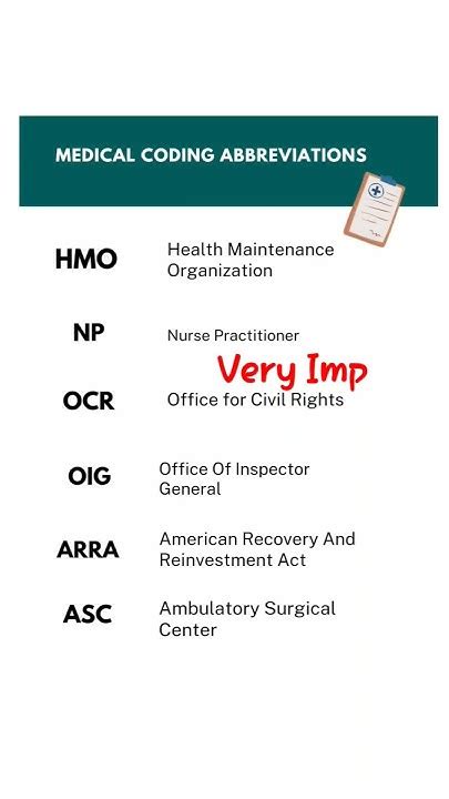 Medical Coding Abbreviations Medicalcoding Cpcexam Youtube