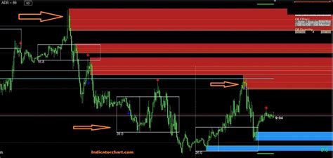 What Are Order Blocks And How To Trade Them