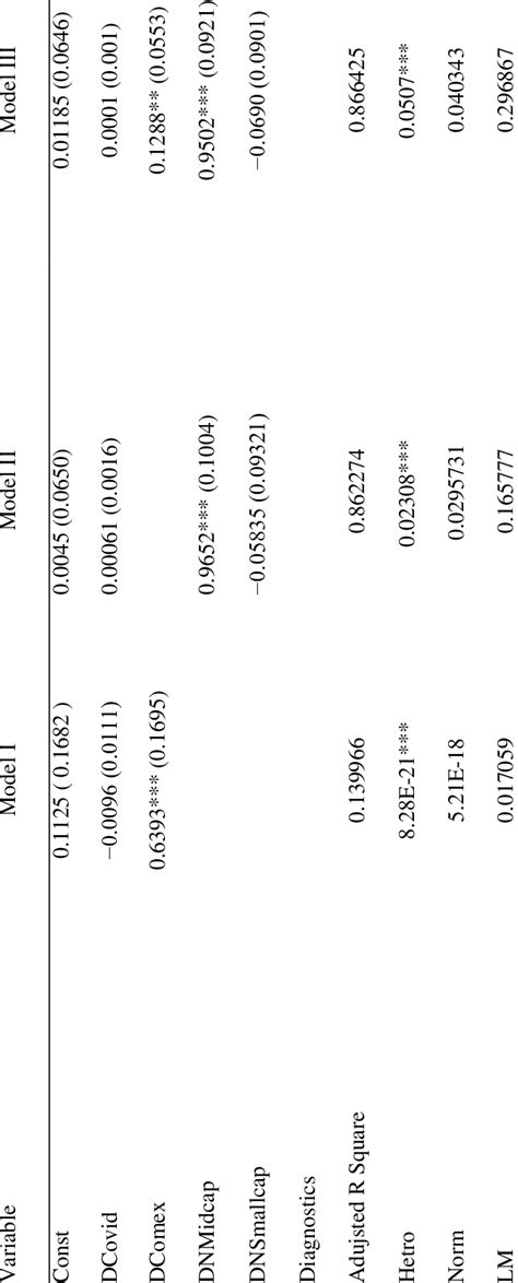 ols estimation dependent variable dnifty50 returns download