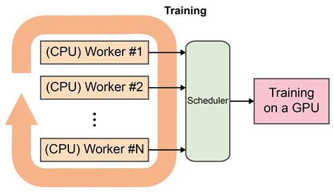 Ai Native Fully Convolutional Receiver