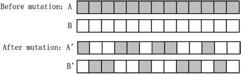random multi point mutation operation download scientific diagram