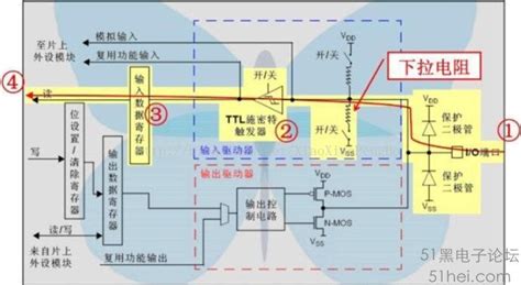 【stm32f407】gpio原理以及跑马灯的应用 stm32f407vgt6 csdn博客