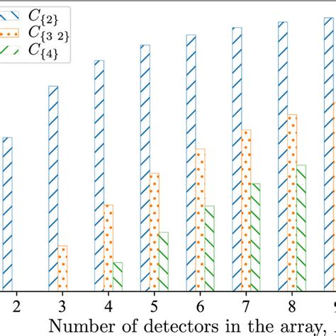 The Diagram Shows The Values Of The Correction Coefficients 18 For A