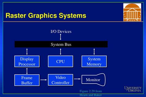 Ppt Introduction To Computer Graphics Cs 445 645 Powerpoint