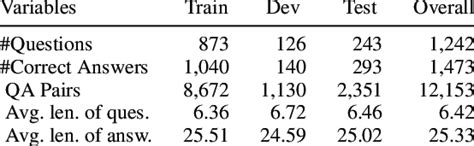 wikiqa corpus statistics download table