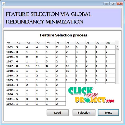 Global Redundancy Minimization For Feature Ranking Clickmyproject