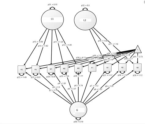 Maximum Likelihood Bifactor Model Factor Loadings Exceed 1 Cross