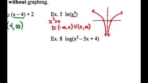 3 2b Trig Log Functions Natural Logs Youtube