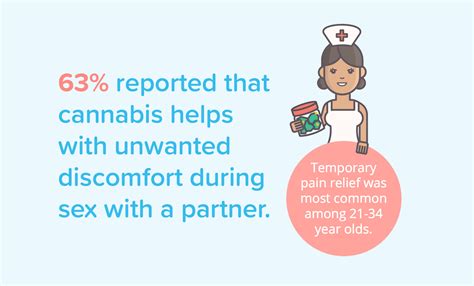 Cannabis Sex The Perfect Pairing Eaze
