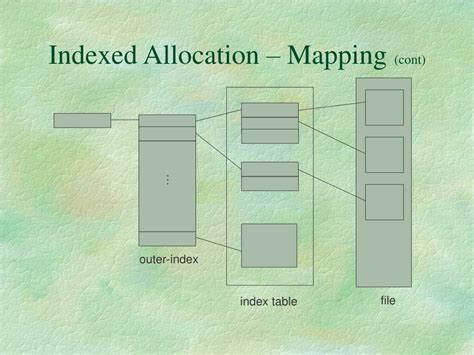 Ppt File System Structure Powerpoint Presentation Free Download Id6314557