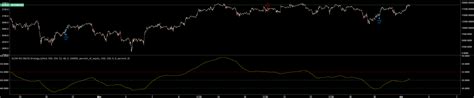 SLOW RSI OB OS Strategy By Craig Claussen TradingView