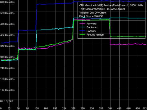 ddr2 a soon to be ddr replacement theoretical basis and first low level test results