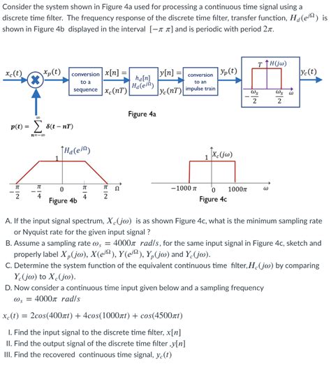 Solved Consider The System Shown In Figure A Used For Chegg