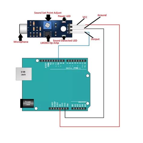 Sound Detection Sensor Module For Intelligent Vehicle Arduino Compatible