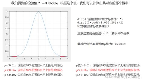Matlab实现相关性分析matlab相关性分析 Csdn博客