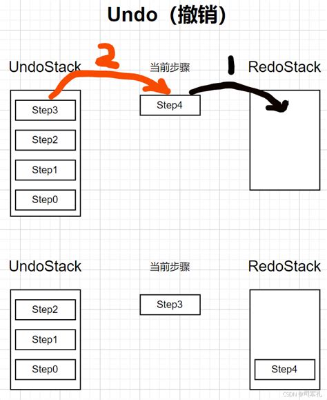 Unity Undoandredo（撤销and重做）功能 Csdn博客