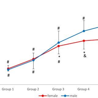 Age And Sex Specific Mean Values For Bone Mass Content P Download Scientific Diagram