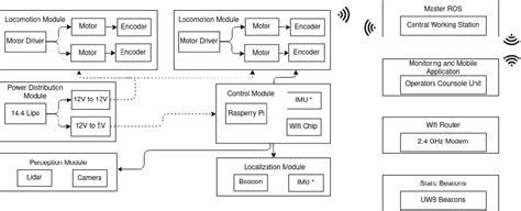 Figure 3 From Drain Structural Defect Detection And Mapping Using Ai Enabled Reconfigurable
