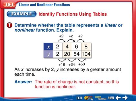 Identify Functions Using Tables - ppt download