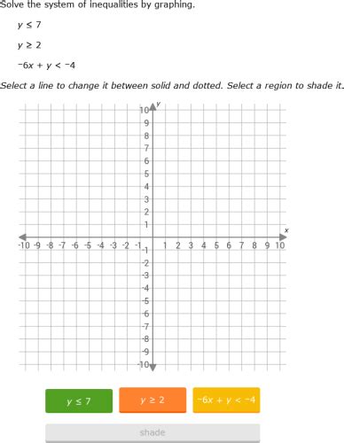 Ixl Solve Systems Of Linear Inequalities By Graphing Precalculus
