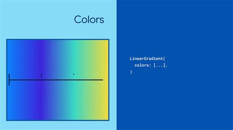 Flutter Dev On Linkedin Widgetoftheweek