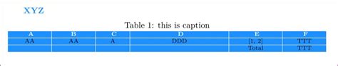 Spacing How To Remove Space Between Table And Caption TeX LaTeX Stack Exchange
