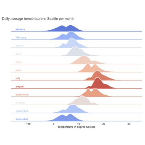 Python Ridgeline Chart Gallery Dozens Of Examples With Code
