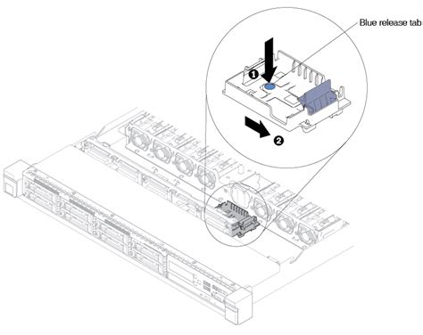 Removing A RAID Adapter Battery Or Flash Power Module Holder System X3550 M5 Lenovo Docs