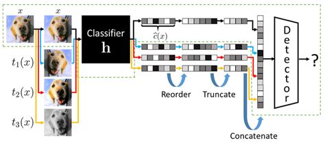Method Overview Given An Image X And A Pre Trained Classifier H We Download Scientific