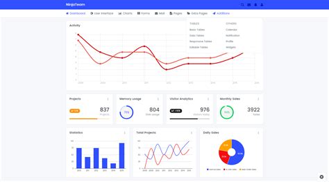 Ninja Responsive Admin Dashboard Template By NinjaTeam ThemeForest