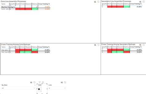 Filter Columns Of Matrix By Slicer Microsoft Fabric Community