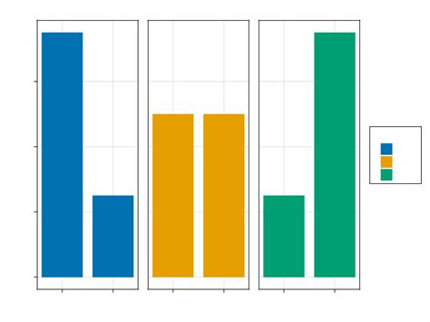 logistic regression
