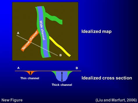 Seismic Attribute Mapping Of Structure And Stratigraphy Unit