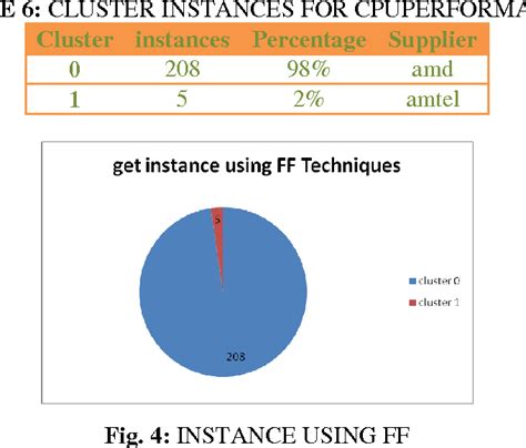 figure 4 from development of pattern knowledge discovery framework