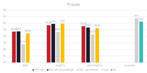 GitHub Haoyi Duan Nlp If Attribute Classification Of COVID Related Tweets Based On Natural