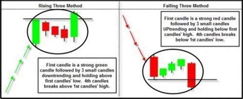 Binary Charts Online Ponasa