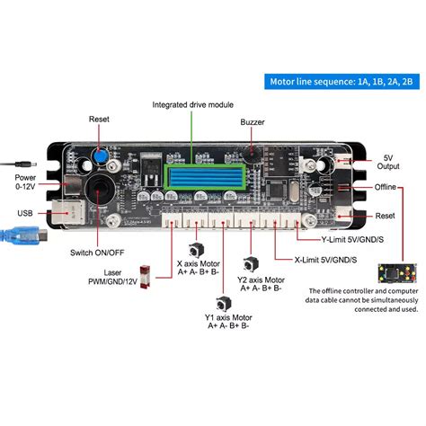 Lunyee Grbl 32bits Motherboard Cnc Engraver Control Board 2 Axis Integ
