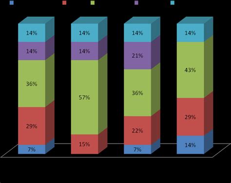 shows the respondents preference between ifc xml download