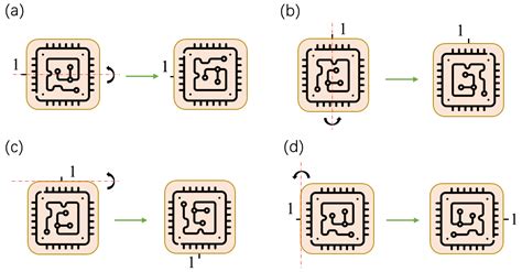 Symmetry Free Full Text From Netlist To Manufacturable Layout An