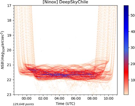 Density Histogram Of All Measures With The Moon Download