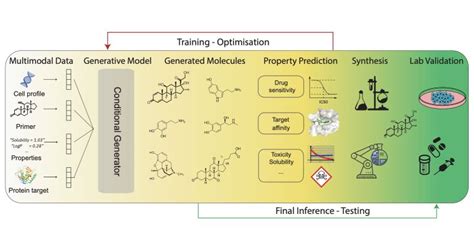 Nlplanet Breaking Down Generative Ai Daily On Linkedin Language Models In Molecular Discovery