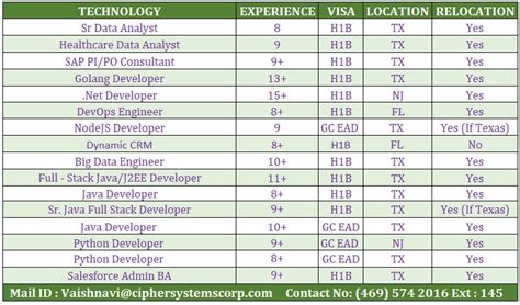 devopsengineer devopsjobs devops loaniq ba uideveloper