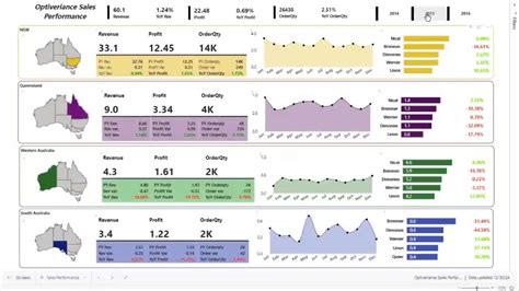 Powerbi Dataanalytics Dashboard Report Piyush Singh