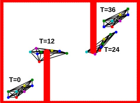 Snapshots Of Planned Trajectory In Example Environment Test Case 2
