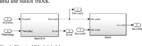 Figure 14 From Performance Evaluation Brushless Dc Motor System With Variable Loads Semantic
