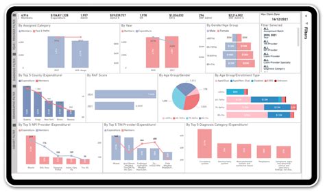 Hex Edw Healthcare Enterprise Data Warehouse